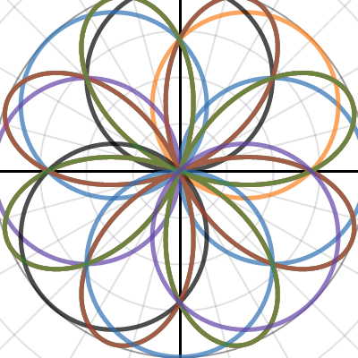 Polar Graph 1 | Desmos