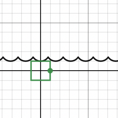 Radius of a Square | Desmos