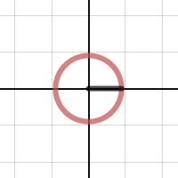 Circle Exploration | Desmos