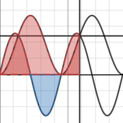 Integral | Desmos