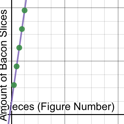 Bacon Wrapped Cheese | Desmos