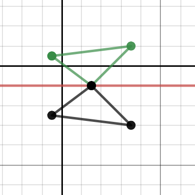 Problem 3 Desmos