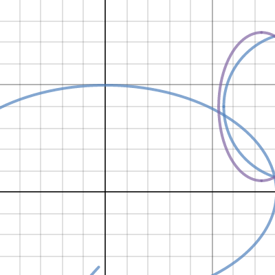 Conics Elephant | Desmos