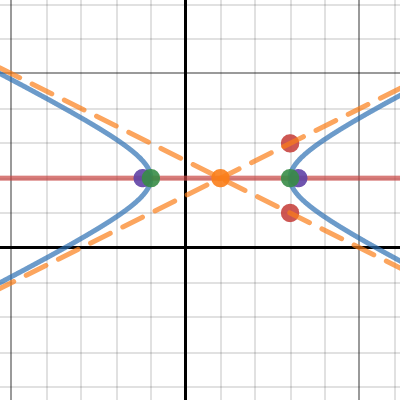 HYPERBOLAS| Desmos