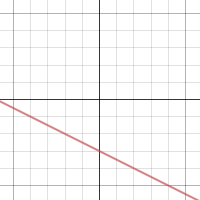 Lines: Slope Intercept Form | Desmos