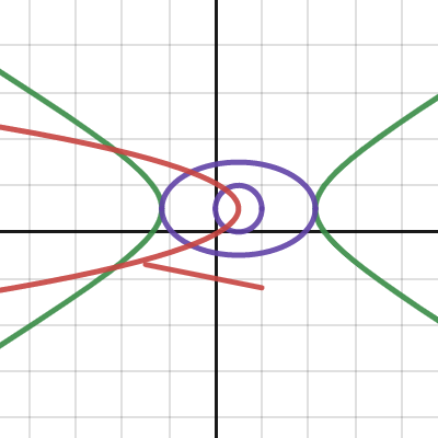 Visual Reference Sheet - Conic Sections Formulas | Desmos