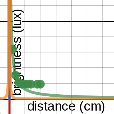 light lab | Desmos