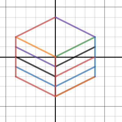 Linear Programming/Justin/10A | Desmos