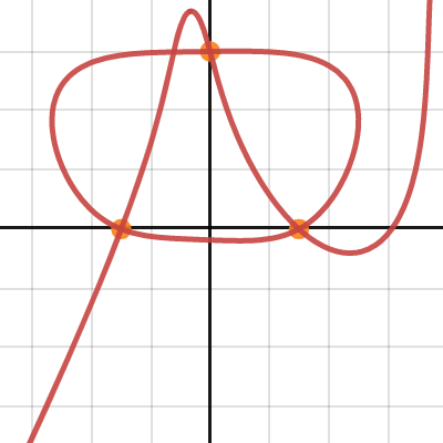 General Conic sections (3rd order and above) | Desmos