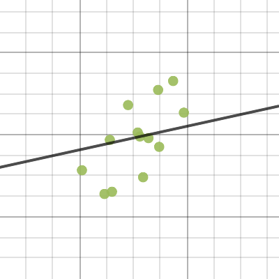 Regression Line #4 | Desmos