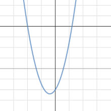 Quad Problem 1 | Desmos