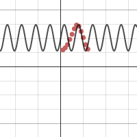 Denver Model | Desmos