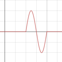 EQ - ex9 q4.1 | Desmos