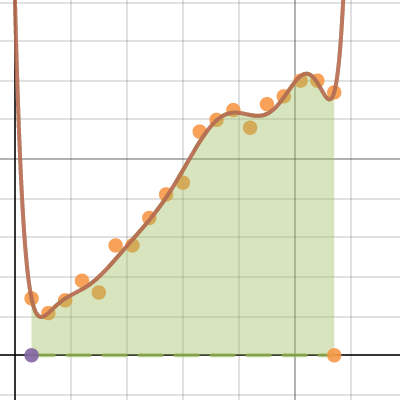 My River Data | Desmos