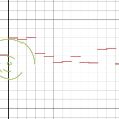 exponential modular| Desmos