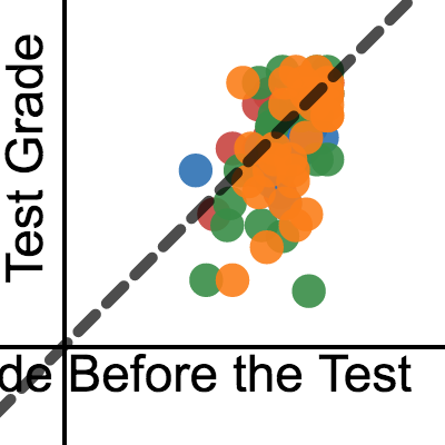 Test Grade vs Grade | Desmos