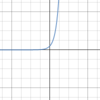Discovering Transformations of Exponential Functions. | Desmos