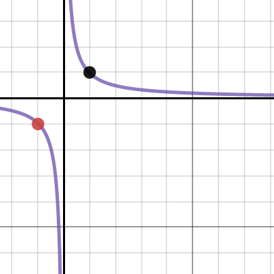 Function Families | Desmos