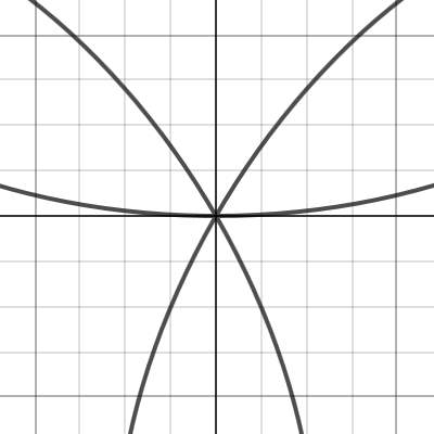 Fan Function Area By Cross Section | Desmos