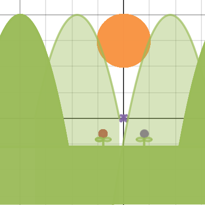 Actual project| Desmos