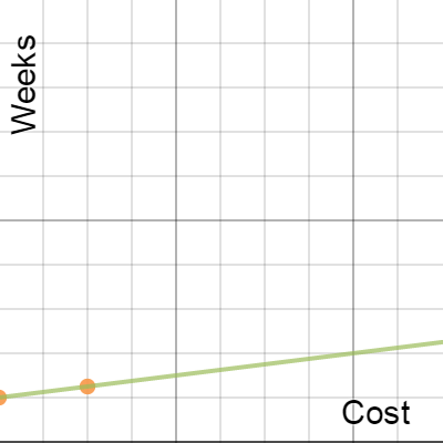 Company Graphs Desmos