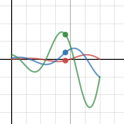 Pg. 599 20A.2 Problem 1 | Desmos