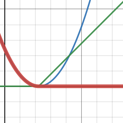 Untitled Graph | Desmos