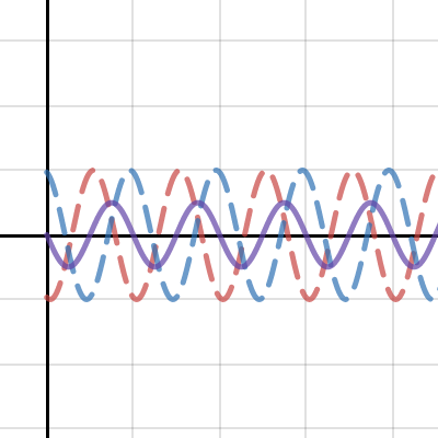 Standing Waves Simulation | Desmos