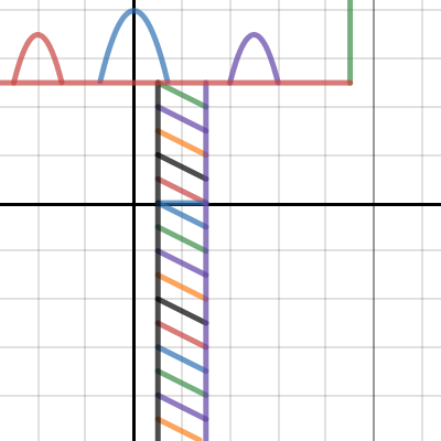 Desmos graphing project | Desmos