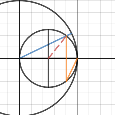 Reddit circle problem | Desmos