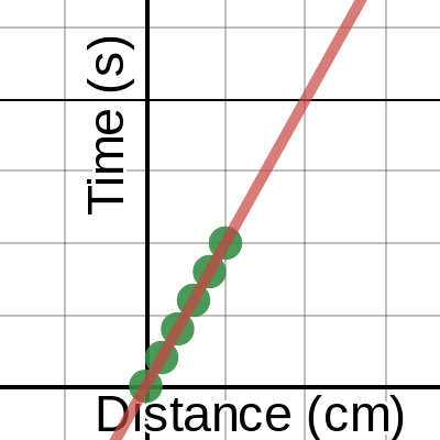 0L - Data Analysis in Desmos Startup File 2| Desmos