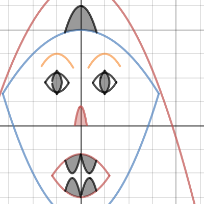 Clown #1| Desmos