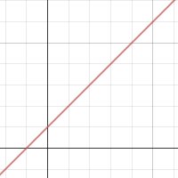 Intro to Systems Of Equations | Desmos