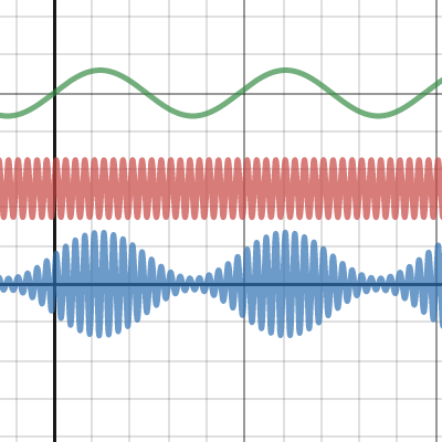 Amplitude Modulation I | Desmos