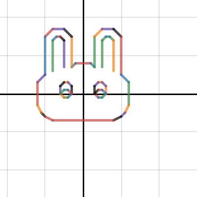 Math Assignment | Desmos
