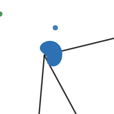 Bean Graph Customisable | Desmos