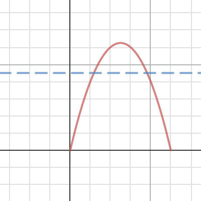 Rocket Trajectory | Desmos