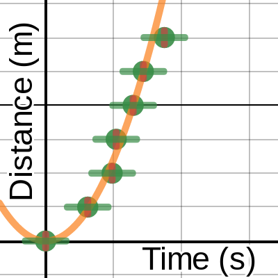 STEM Expo Graph Template | Desmos