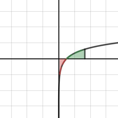 Definite integral demonstration | Desmos
