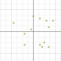Green Globs 5 | Desmos