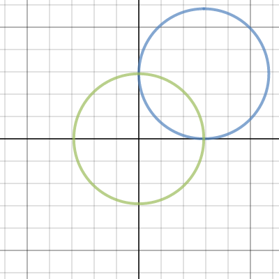 Rotating Circle| Desmos