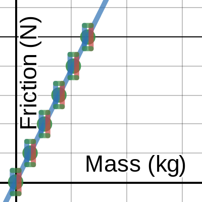 3L - Friction Lab | Desmos