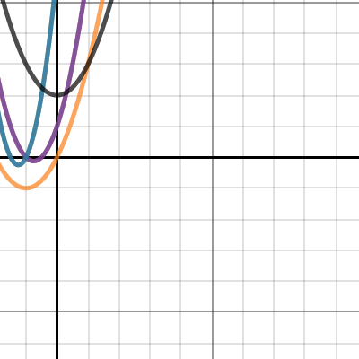 Math HW 2.4 feb 6 | Desmos