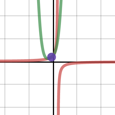 approximation | Desmos