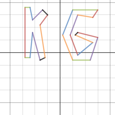 K G | Desmos
