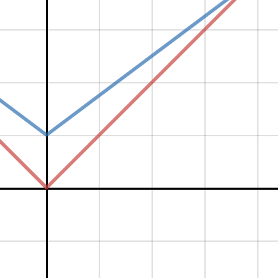 Problem 33 | Desmos