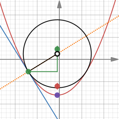 Circle in Parabola ( basic ) | Desmos