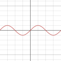 Trigonometry: All the Trig Functions (shifting) | Desmos