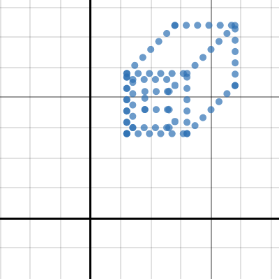 math project 4 | Desmos