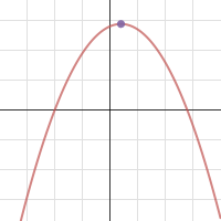 Example 4.1d - Maximizing Profit | Desmos